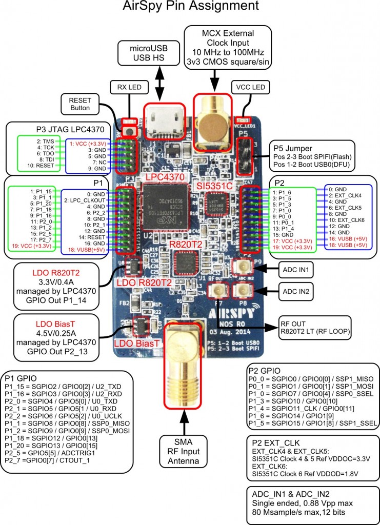 Airspy | Amateur Radio – PEØSAT