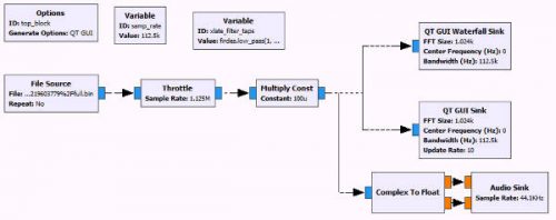 Using IQ files | Amateur Radio – PEØSAT