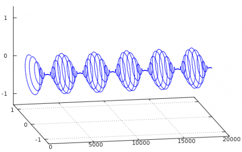 IQ Data Explained | Amateur Radio – PEØSAT