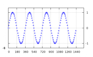 IQ Data Explained | Amateur Radio – PEØSAT