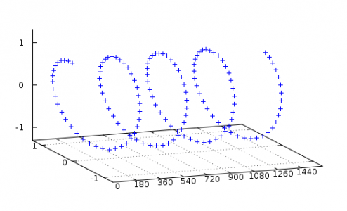 IQ Data Explained | Amateur Radio – PEØSAT