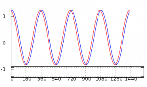 IQ Data Explained | Amateur Radio – PEØSAT