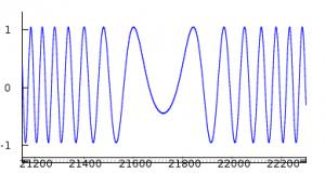 IQ Data Explained | Amateur Radio – PEØSAT